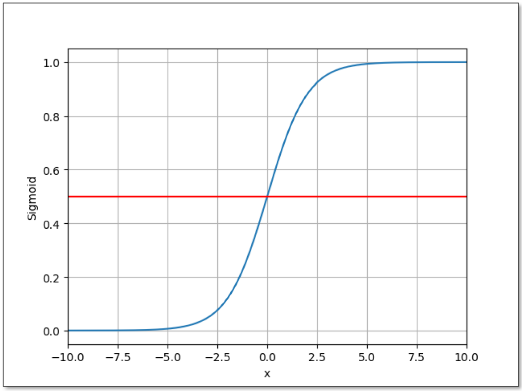 Lecture6 逻辑斯蒂回归(Logistic Regression)_logisticregression cifar10-CSDN博客
