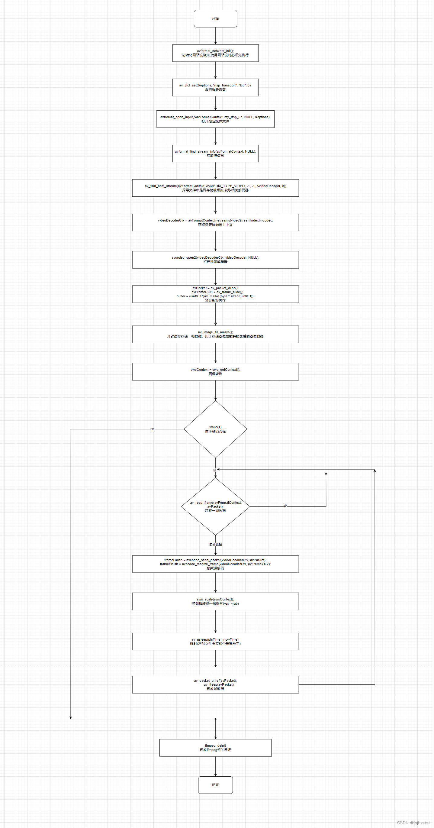 ffmpeg拉流并解码_ffmpeg.exe在windows上怎么拉流解码-CSDN博客