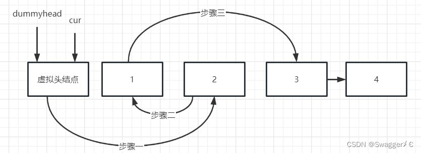 代码随想录算法训练营day04 Leetcode 24 两两交换链表中的节点 、leetcode 19 删除链表的倒数第n个节点、面试题 0207 链表相交、leetcode 142环形