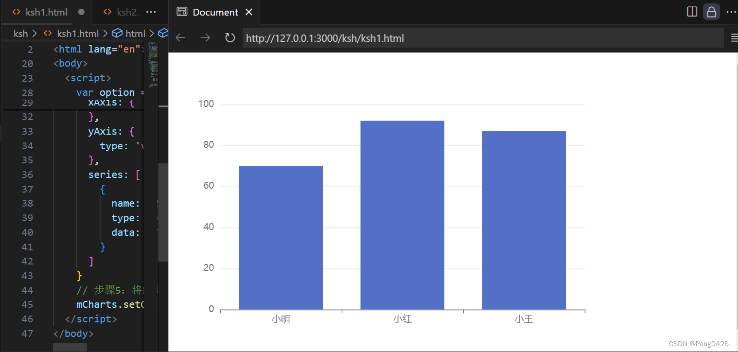 数据可视化-ECharts Html项目实战（1）_echarts实战-CSDN博客