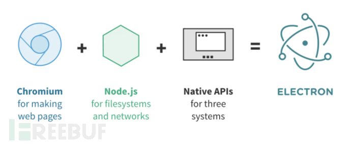Electron攻击面分析_electron rce-CSDN博客
