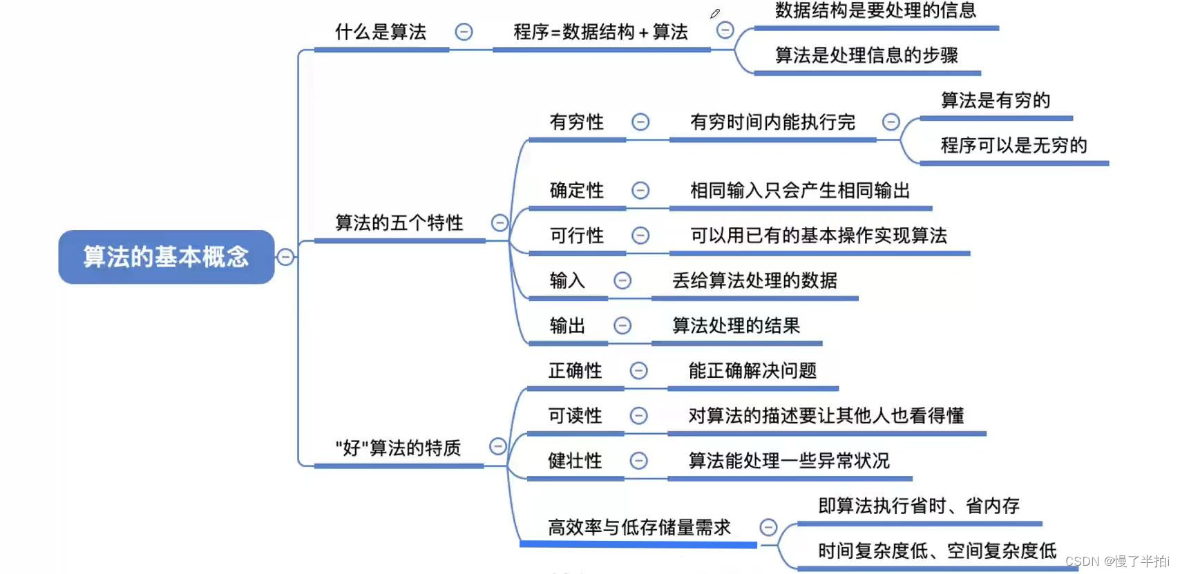 数据结构——a复杂度问题a 复杂度分析csdn Csdn博客