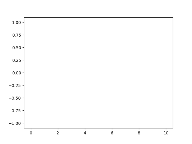 用matplotlib的Animation画动图_matplotlib.animation-CSDN博客