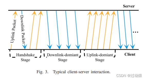 【加密流量A】Seeing Traffic Paths: Encrypted Traffic Classification With Path Signature Features-CSDN博客