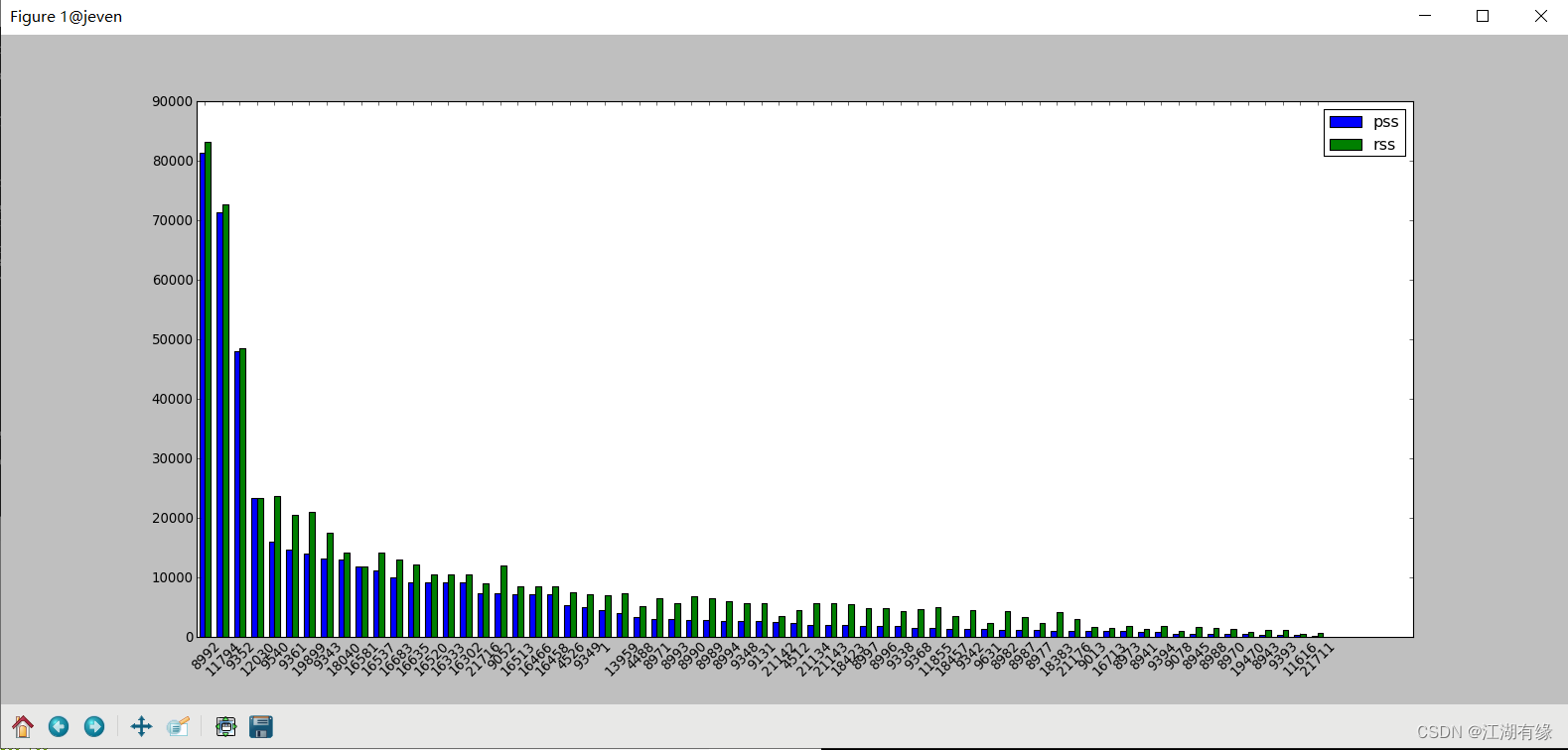 Linux系统之smem命令的基本使用-CSDN博客