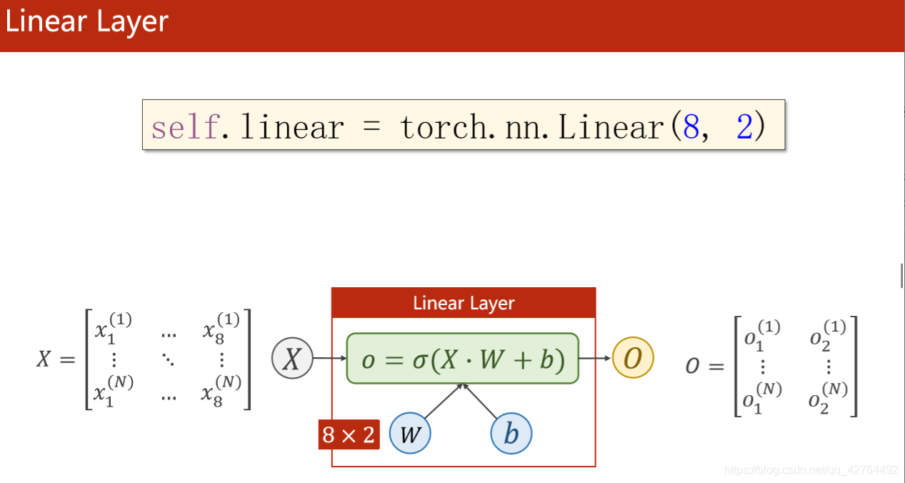 深度学习-处理多维度特征的输入 -Multiple Dimension Input-自用笔记6_多维度序列特征-CSDN博客