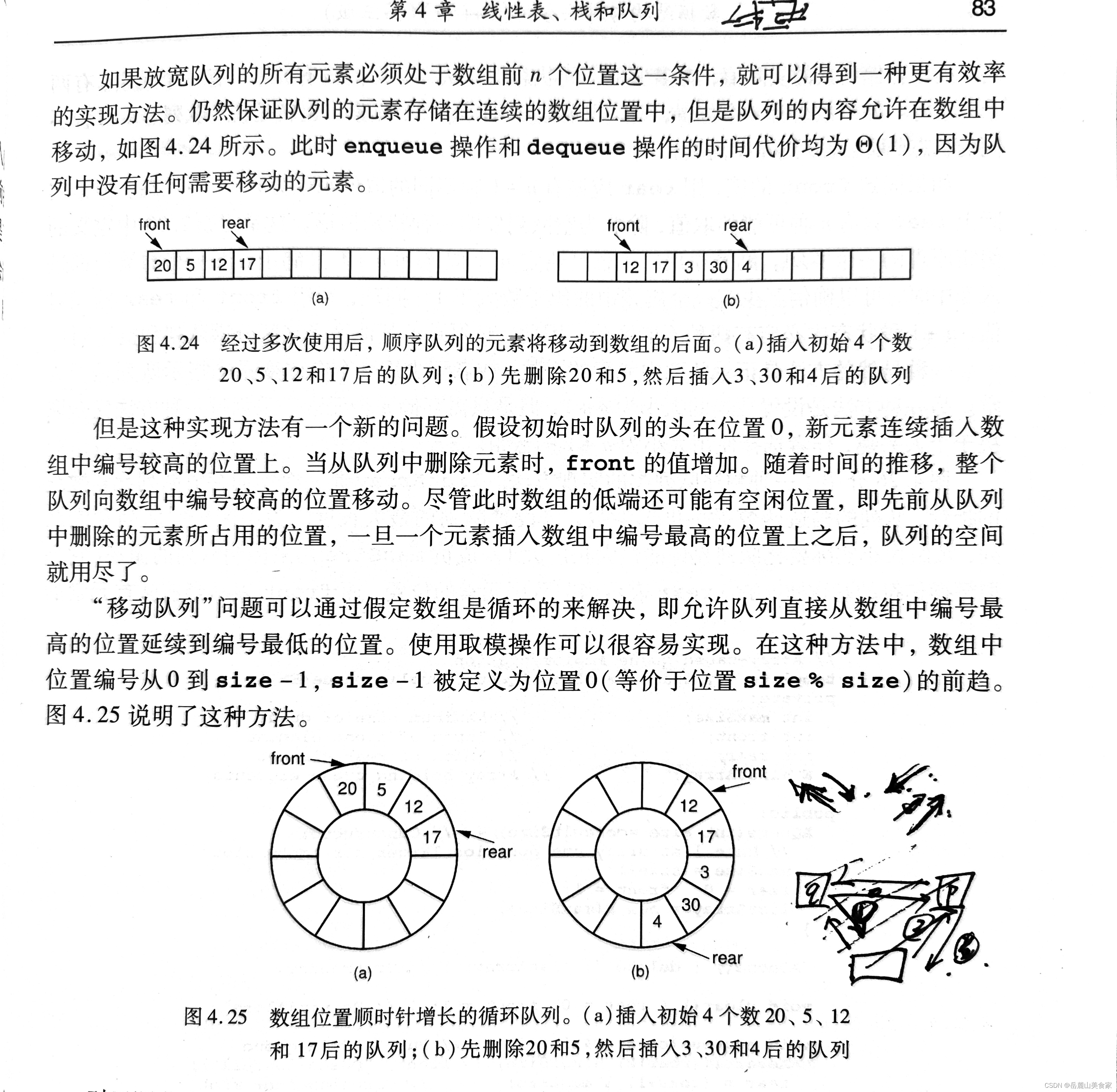 数据结构(队列)的代码实现和测试(1)——顺序队列实现,以及关于虚函数的理解队列 数组结构存储 伪代码 Csdn博客