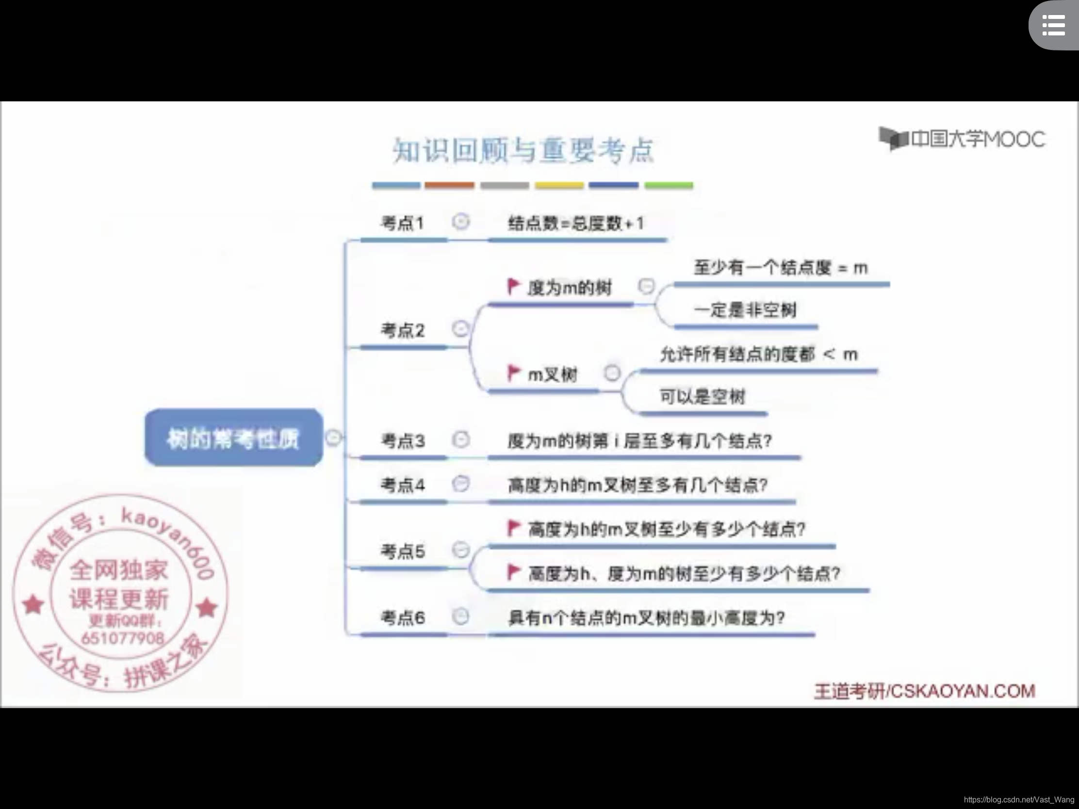 408 DataStructure_Algorithm - 5.1树的基本概念_408 计算机数据结构 树的定义-CSDN博客