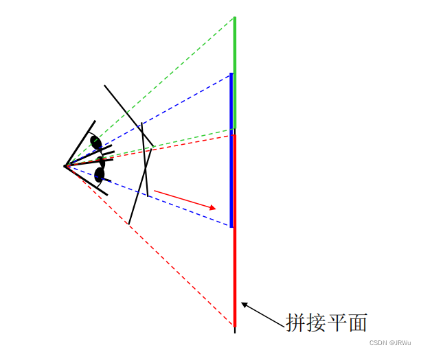 【计算机视觉】：（3）全景图像拼接_as-projective-as-possible image stitching-CSDN博客