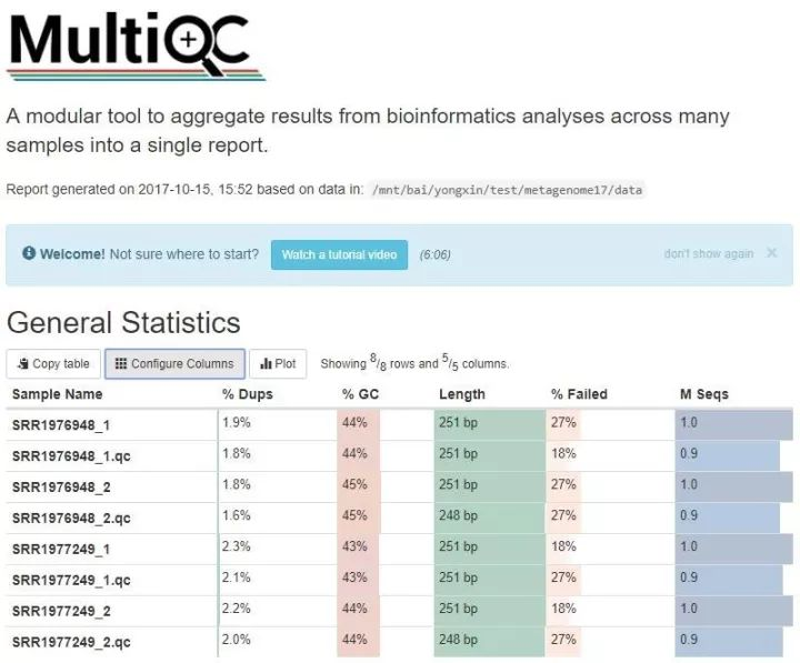 宏基因组实战2. 数据质控fastqc, Trimmomatic, MultiQC, khmer-CSDN博客