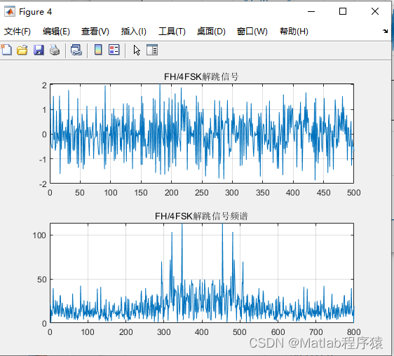 【matlab源码 第224期】基于matlab的快跳频系统仿真采用4fsk，模拟了单音干扰，宽带干扰以及部分频带干扰，输出误码率曲线以及各节点图像。跳频通信系统matlab仿真 Csdn博客