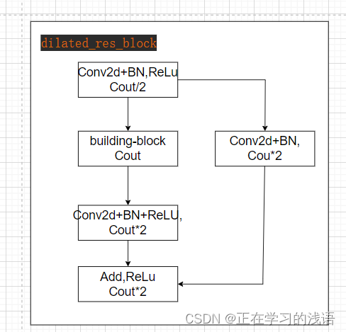 RandLa-Net学习笔记-CSDN博客