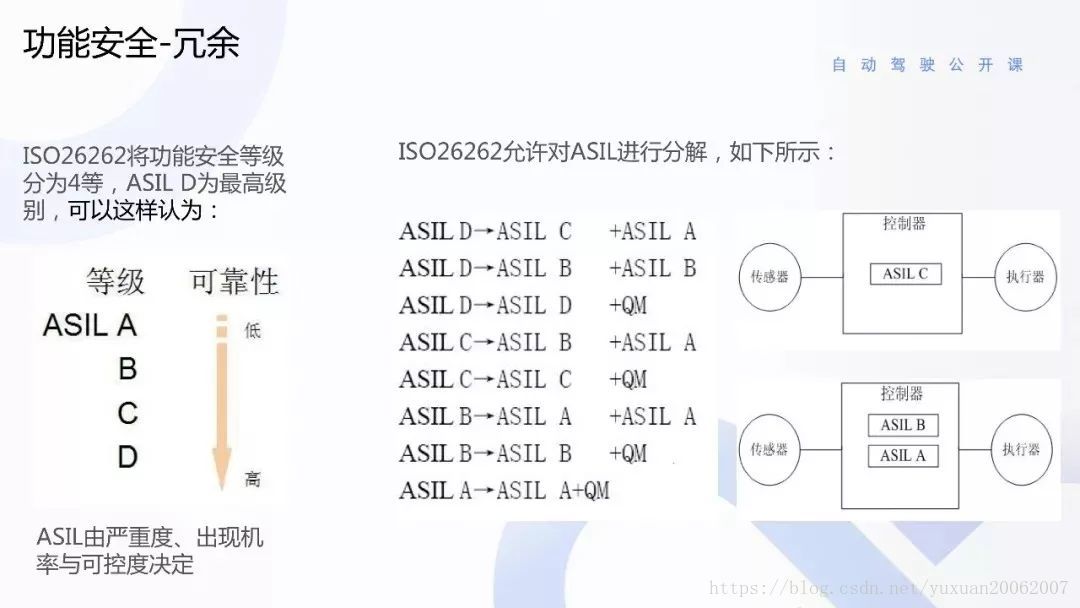 【Baidu Apollo】Apollo3.0功能安全_apollo 功能安全-CSDN博客