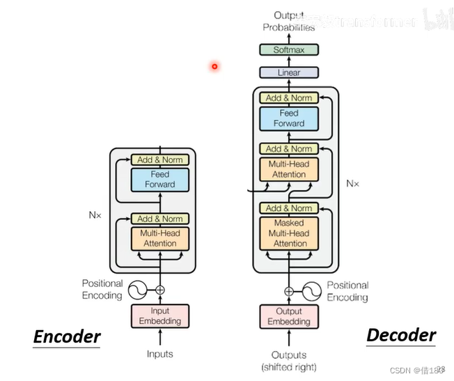 transformer--decoder的学习_decoder bos开始都一样-CSDN博客