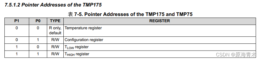 第五章 DW_apb_i2c使用3--TMP75 Smbus alert功能-CSDN博客