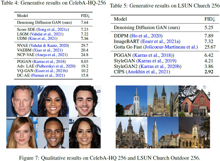 （2022|ICLR，扩散 GAN，少量步扩散，对抗散度，非饱和 GAN）用去噪扩散 GAN 解决生成学习难题_tackling the ...