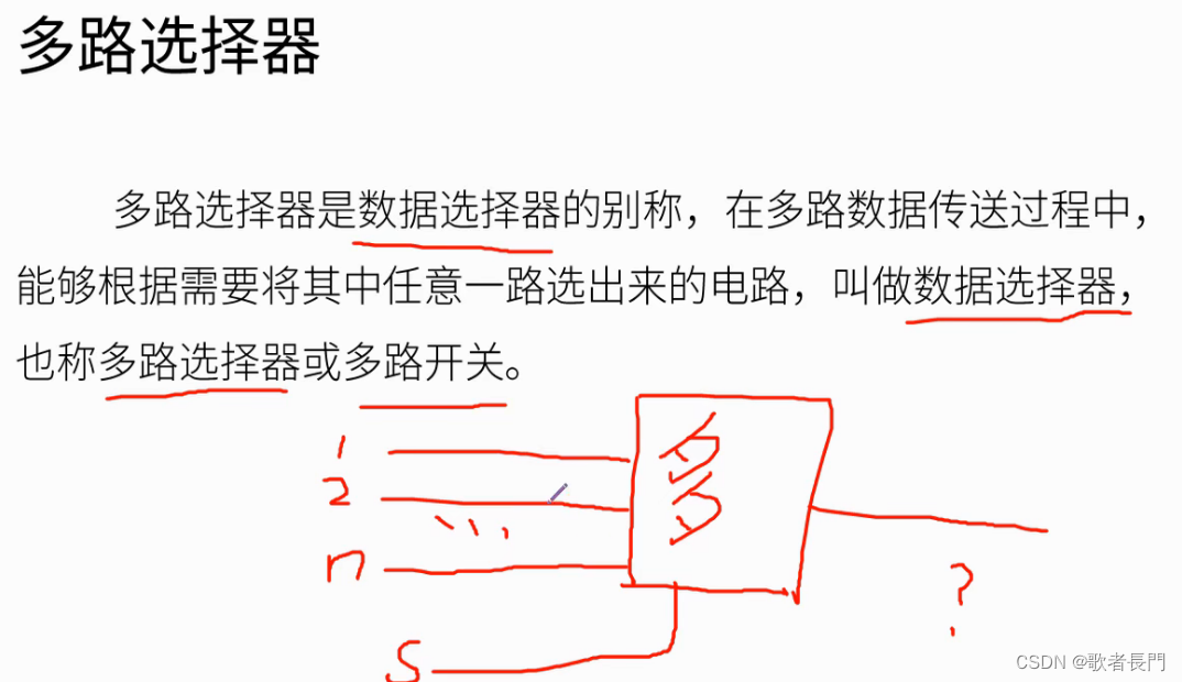 Fpga学习笔记——b站野火fpga教程 第六、七、八讲 组合逻辑电路verilog与仿真 数据选择器多路选择器、译码器、全加器半加器 Csdn博客
