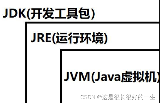 Java学习第一天，java的运行方式java程序在服务器上运行必须先编译成二进制文件吗 Csdn博客