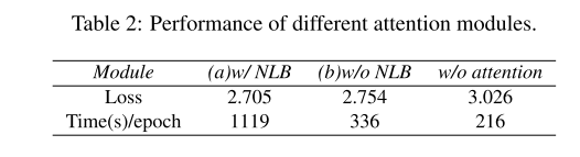 【图像压缩】高斯混合-注意力模型 《Learned Image Compression with Discretized Gaussian Mixture Likelihoods and ...