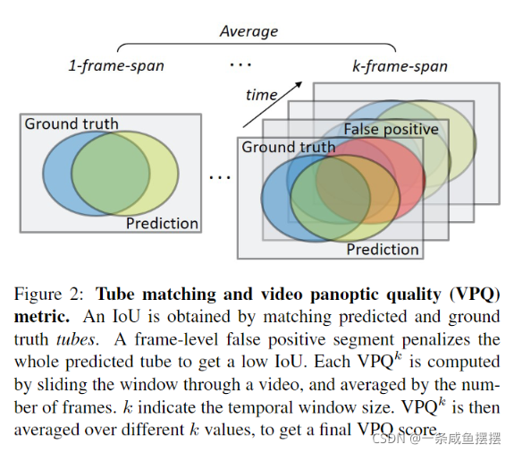CVPR2020: Video Panoptic Segmentation-CSDN博客