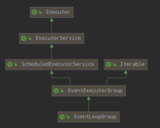 Netty事件循环组原理五_netty的事件循环组-CSDN博客