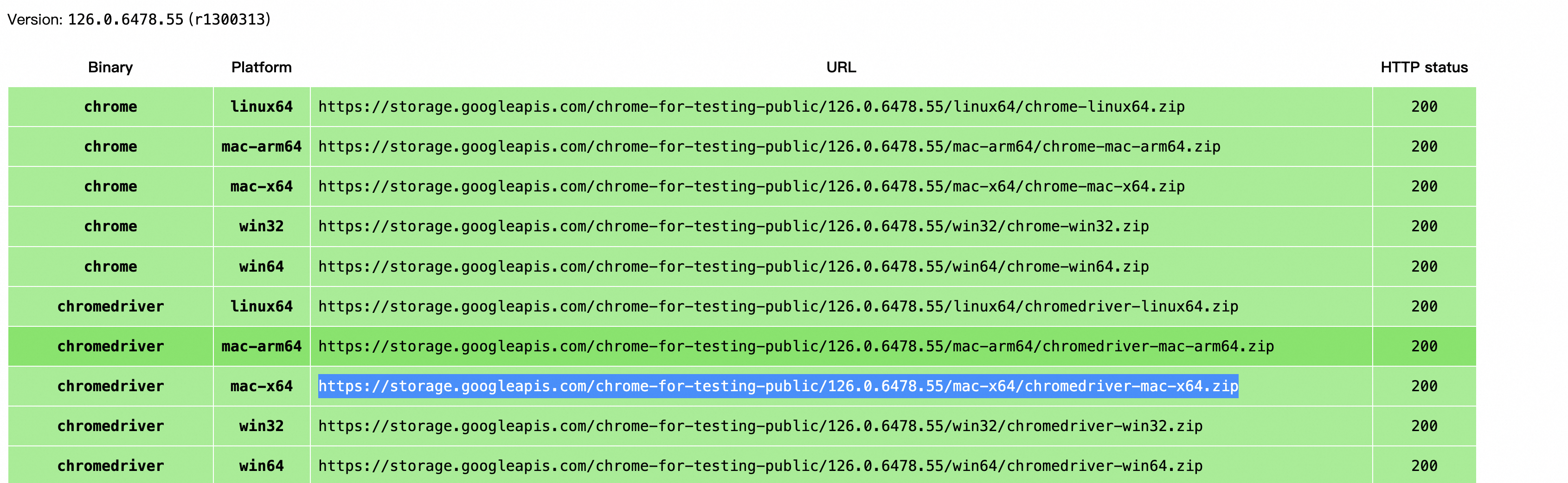 解决this Version Of Chromedriver Only Supports Chrome Version Xxx Csdn博客 7115