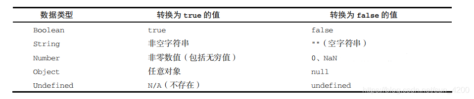 ES6数据类型-CSDN博客