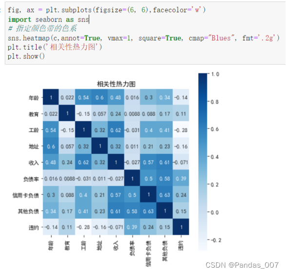 Python分类模型实战(knn、逻辑回归、决策树、svm)调优调参,评估模型——综合项目python支持向量机分类实战 Csdn博客