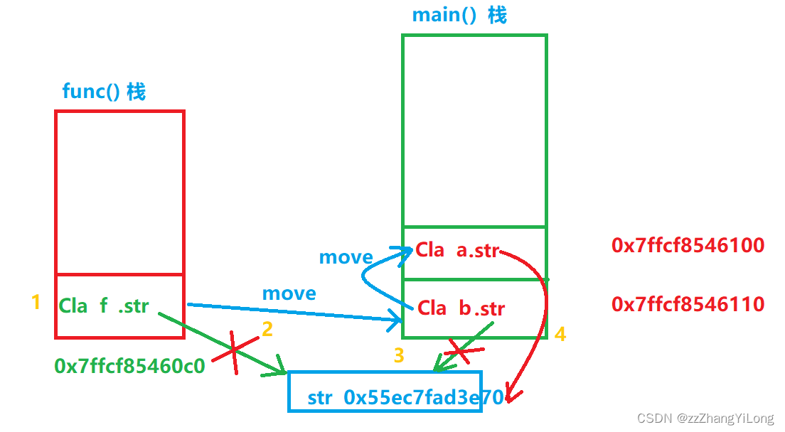 C++移动构造、std::move、std::forward-CSDN博客
