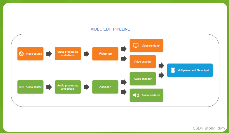 视频编辑：VisioForge Video Edit SDK .Net 15.5 标准版 Crack-CSDN博客