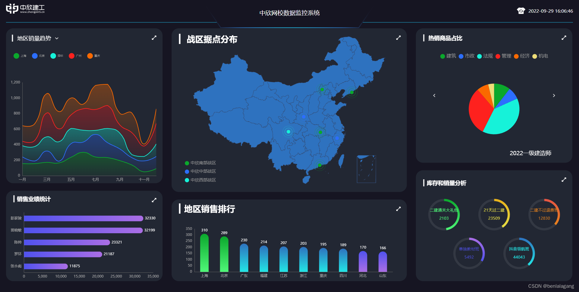 Vueecharts项目十二:使用websocket优化项目:合并图表到一个页面并添加 切换主题和切换全屏功能iconfont Icon