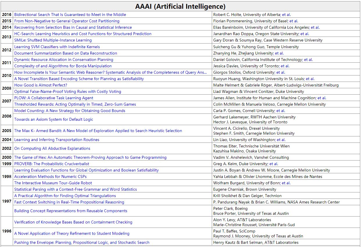 AAAI 2018 杰出论文出炉，两位中国留学生共同获奖-CSDN博客