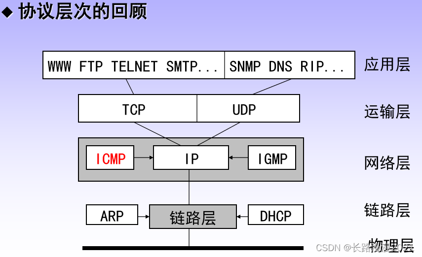 Python进阶篇（四）-- ICMP Ping服务程序框架_python icmp-CSDN博客