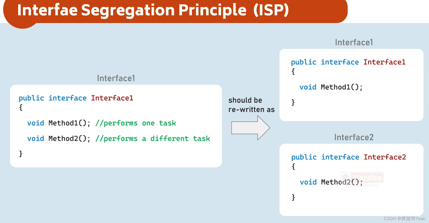 270 Interface Segregation Principle(ISP)-CSDN博客