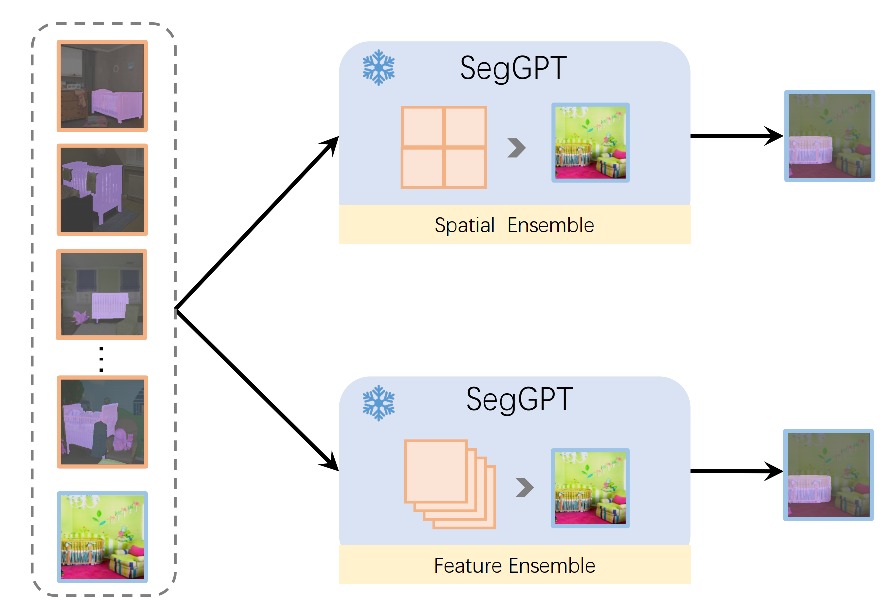 SegGPT: Segmenting Everything In Context论文笔记_seggpt得到mask-CSDN博客