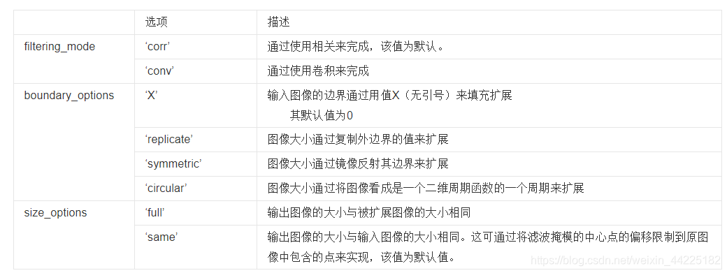 MATLAB--数字图像处理 fspecial()与imfilter()的使用_imfilter函数matlab-CSDN博客