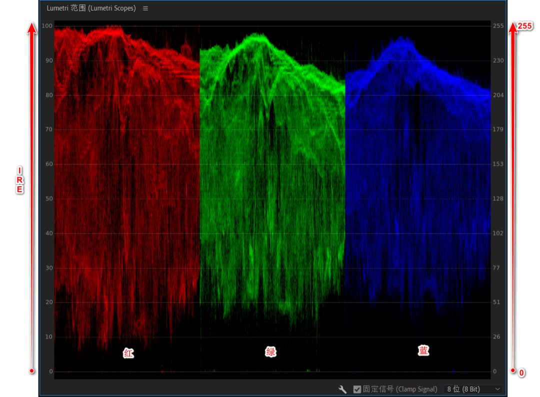 Pr调色必备：解读Lumetri范围面板-CSDN博客