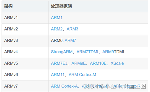 ARM-Cortex学习（一）_arm cortex-CSDN博客