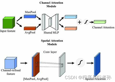 深入解析 YOLOv8 中的 `conv.py`（代码图文全解析-下）_conv模块-CSDN博客
