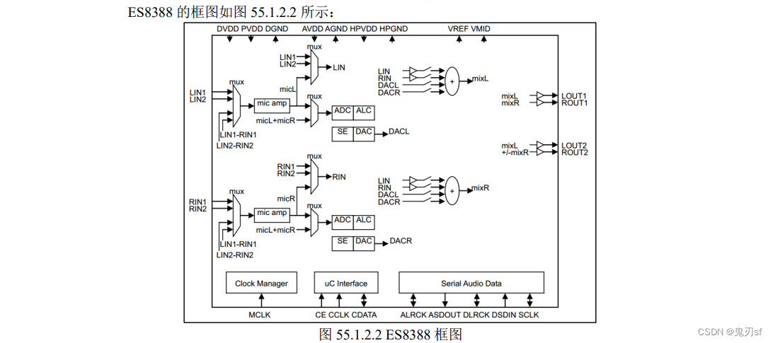 Stm32f407zgt6入门34音频编解码之es8388音频播放器及录音器实验（简化且仅理论）stm32 Es8388 Csdn博客
