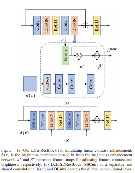 Linear Contrast Enhancement Network for Low-Illumination Image ...
