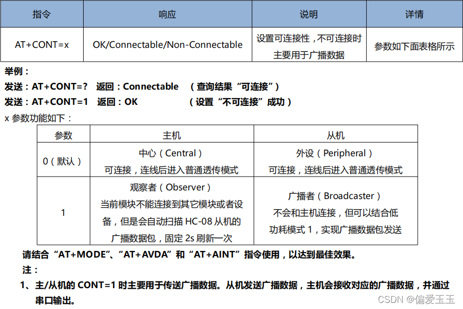 STM32--HC08的使用_hc08连接单片机stm32-CSDN博客