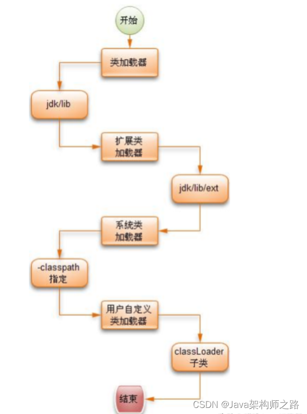 2023年阿里内部Java岗面试offer直通车，年薪50W不是梦_阿里巴巴offer截图java-CSDN博客