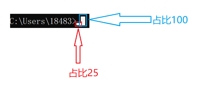 使用Win32API实现贪吃蛇小游戏_getasynckeystate获取wsad后清除-CSDN博客