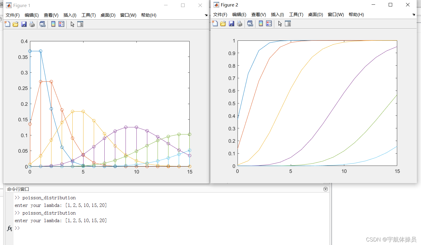 完全零基础自学matlab之百题训练——13_matlab中poisspdf(x,λ)例题-CSDN博客