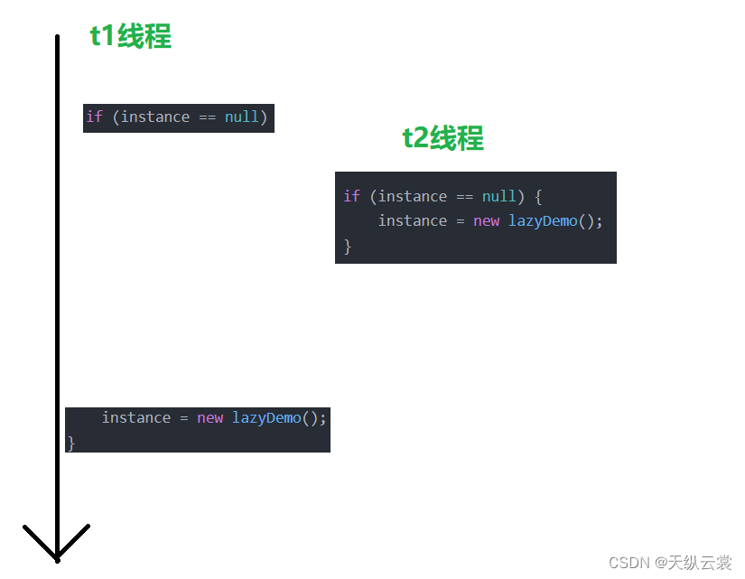 Javaee：单例模式（饿汉模式和懒汉模式）精讲java单例模式demo Csdn博客