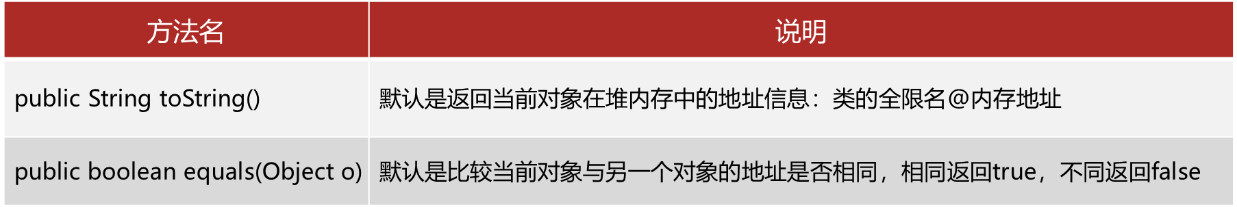 Java 基础进阶篇（八）：java 中常用 Api Csdn博客