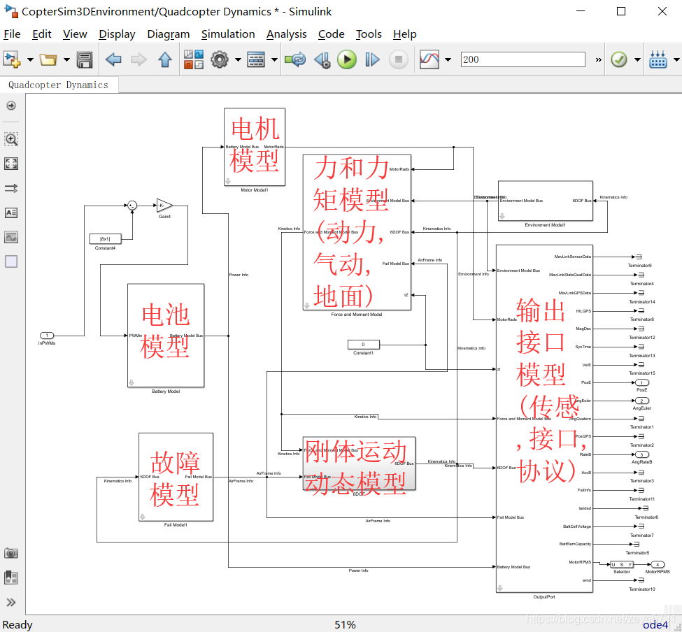 rflysim基于simulink控制3.1：软在环仿真-理论_rsfly模型-CSDN博客