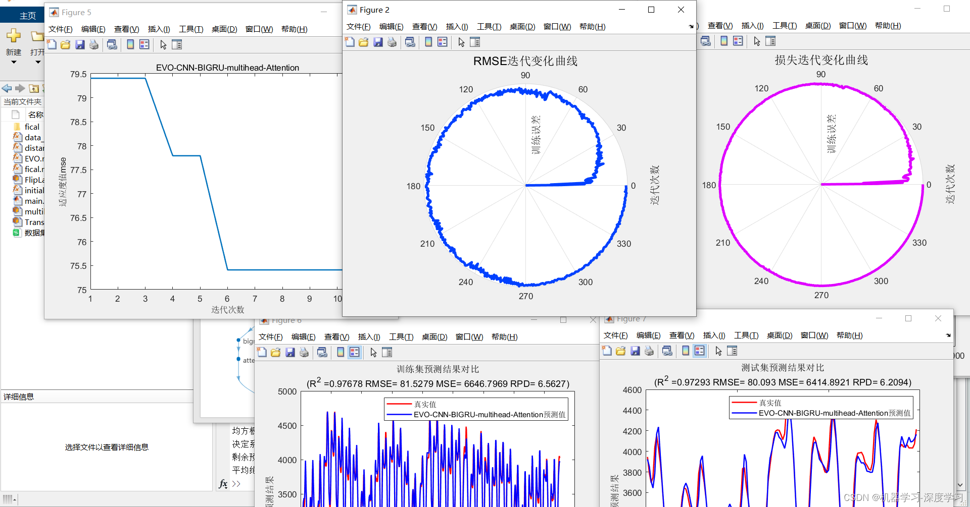 EVO-CNN-BIGRU-multihead-Attention能量谷算法优化卷积神经网络-双向门控循环单元结合多头注意力机制多维时序预测，多变量输入模型。matlab代码，2021b及其 ...