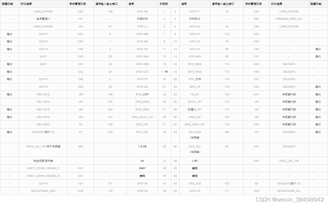 Qualcomm 机器人 RB5 开发套件用户指南（1）-CSDN博客